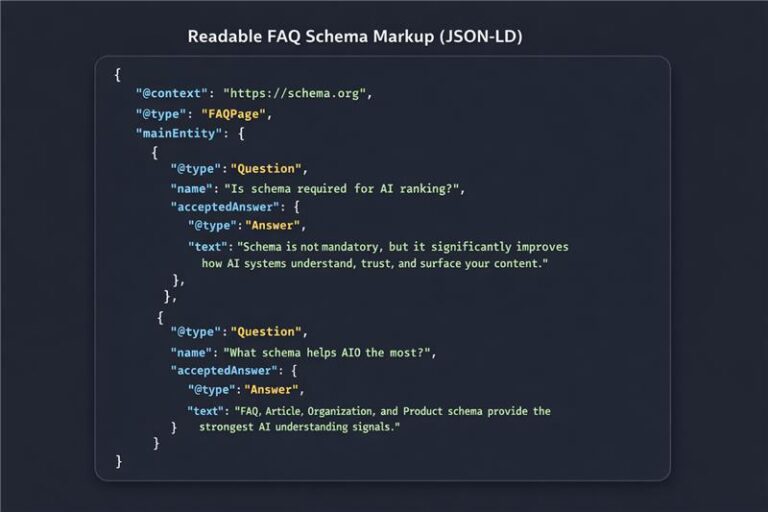 Structured Data for AIO: Schema as the Core of AI Visibility - maulikblog